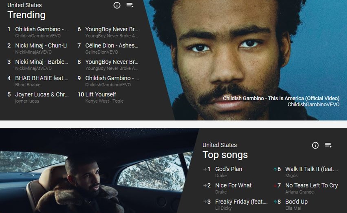 YouTube Unveils 4 New Music Related Charts Including Another Trending YouTube Unveils 4 New Music Related Charts Including Another Trending